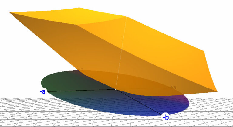 Mastering Color Spaces: A Guide for Designers & Photographers - Nonstop ...
